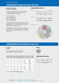 ADERKENNZEICHNUNG NACH DIN VDE 0816